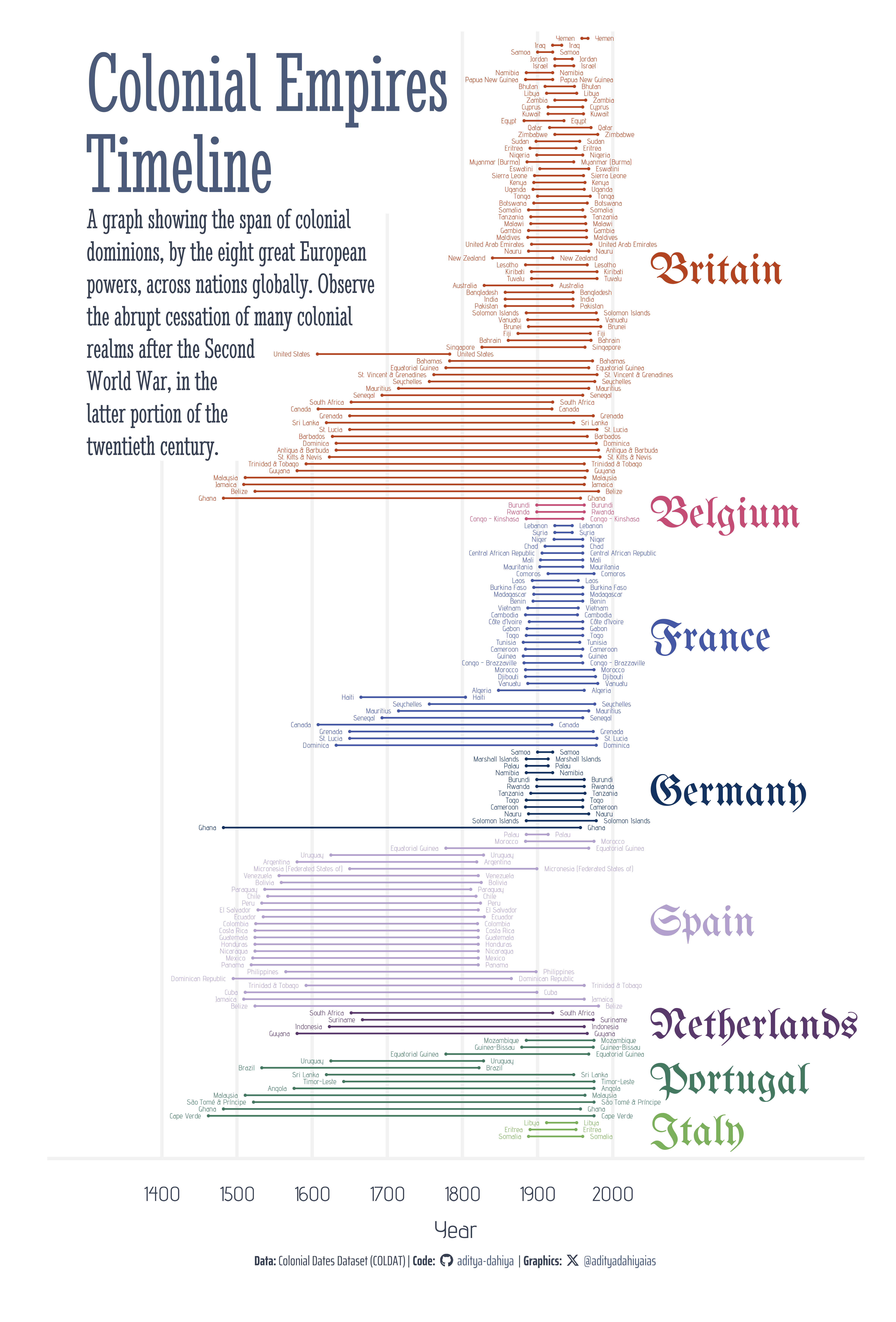 Presentations, Data Viz & More - Data Visualizations from D.I.P.
