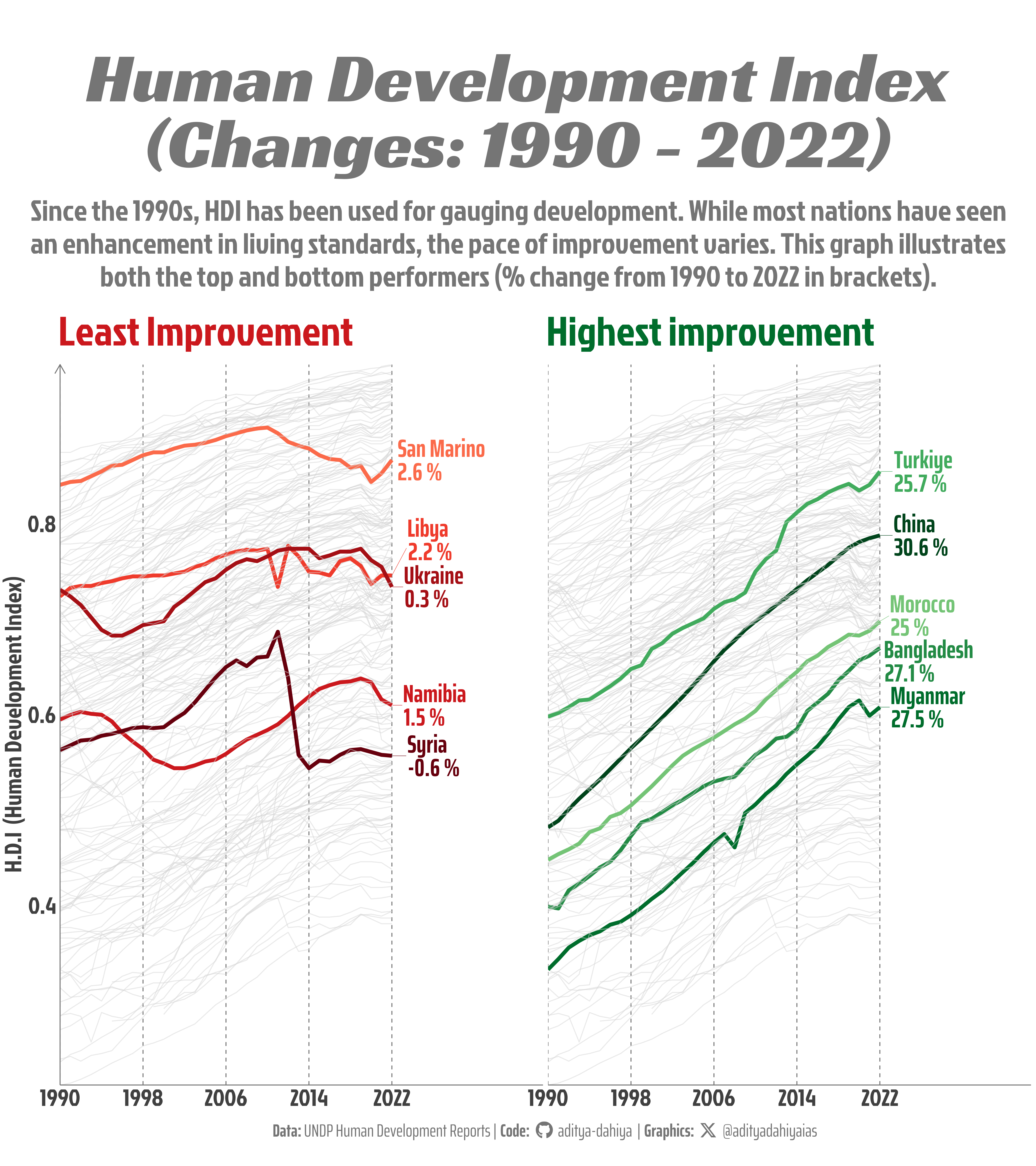 Presentations, Data Viz & More - Data Visualizations from D.I.P.