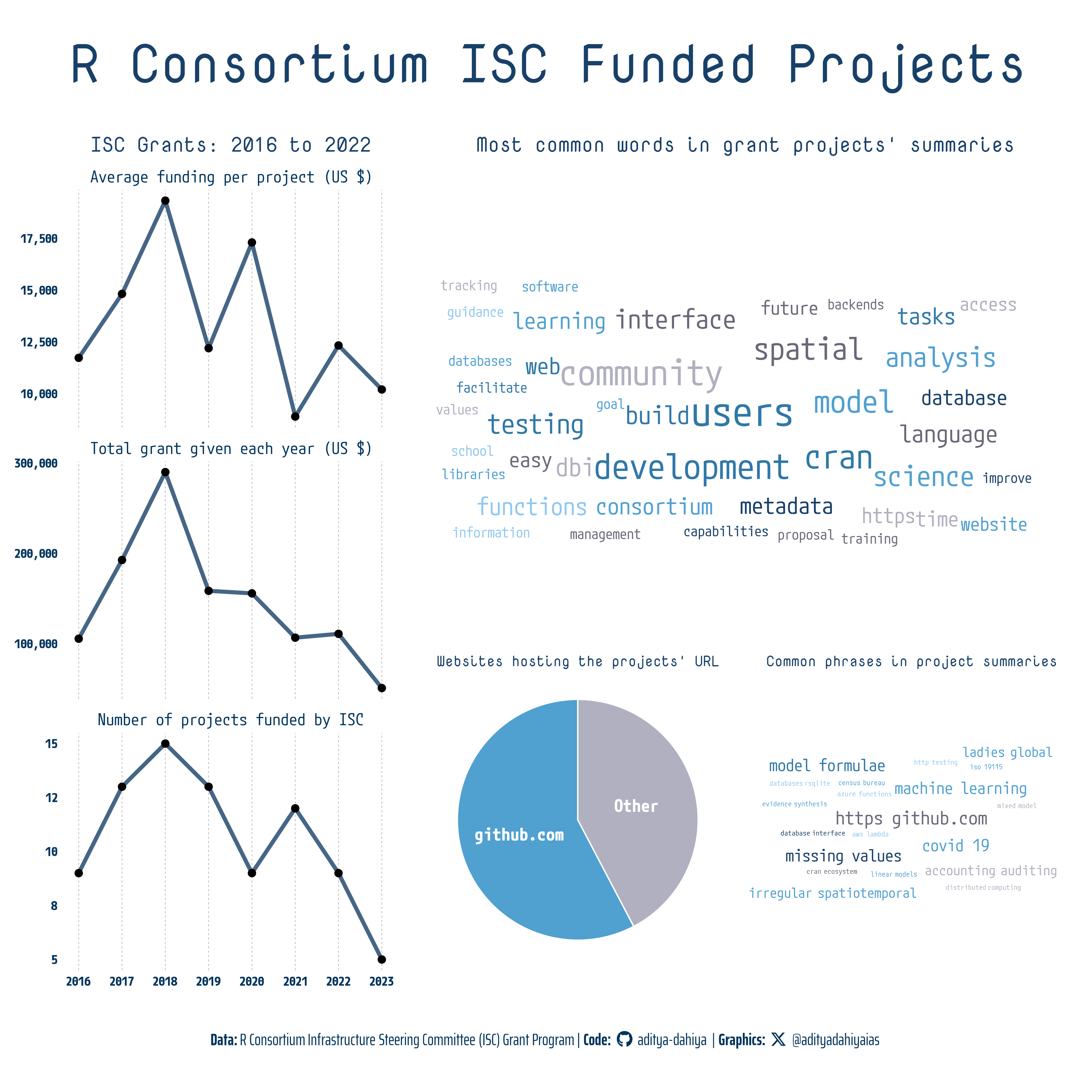 Data Visualization Projects – Data Viz Collective