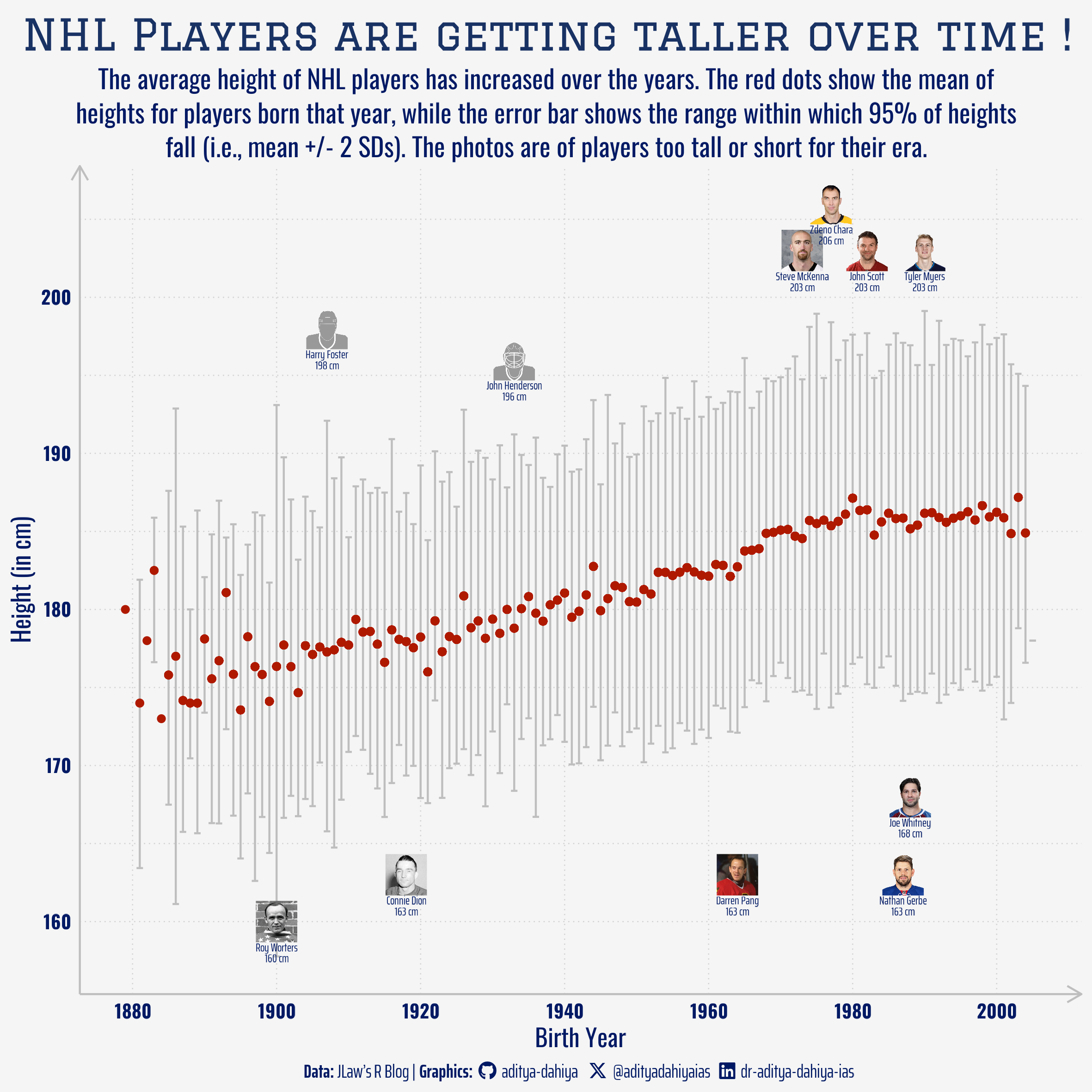 Data Visualization Projects – Data Viz Collective