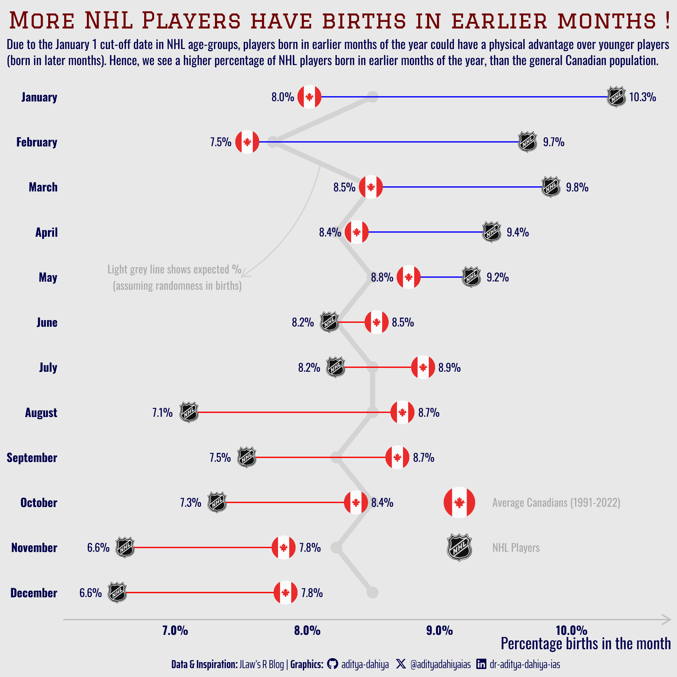 Data Visualization Projects – Data Viz Collective