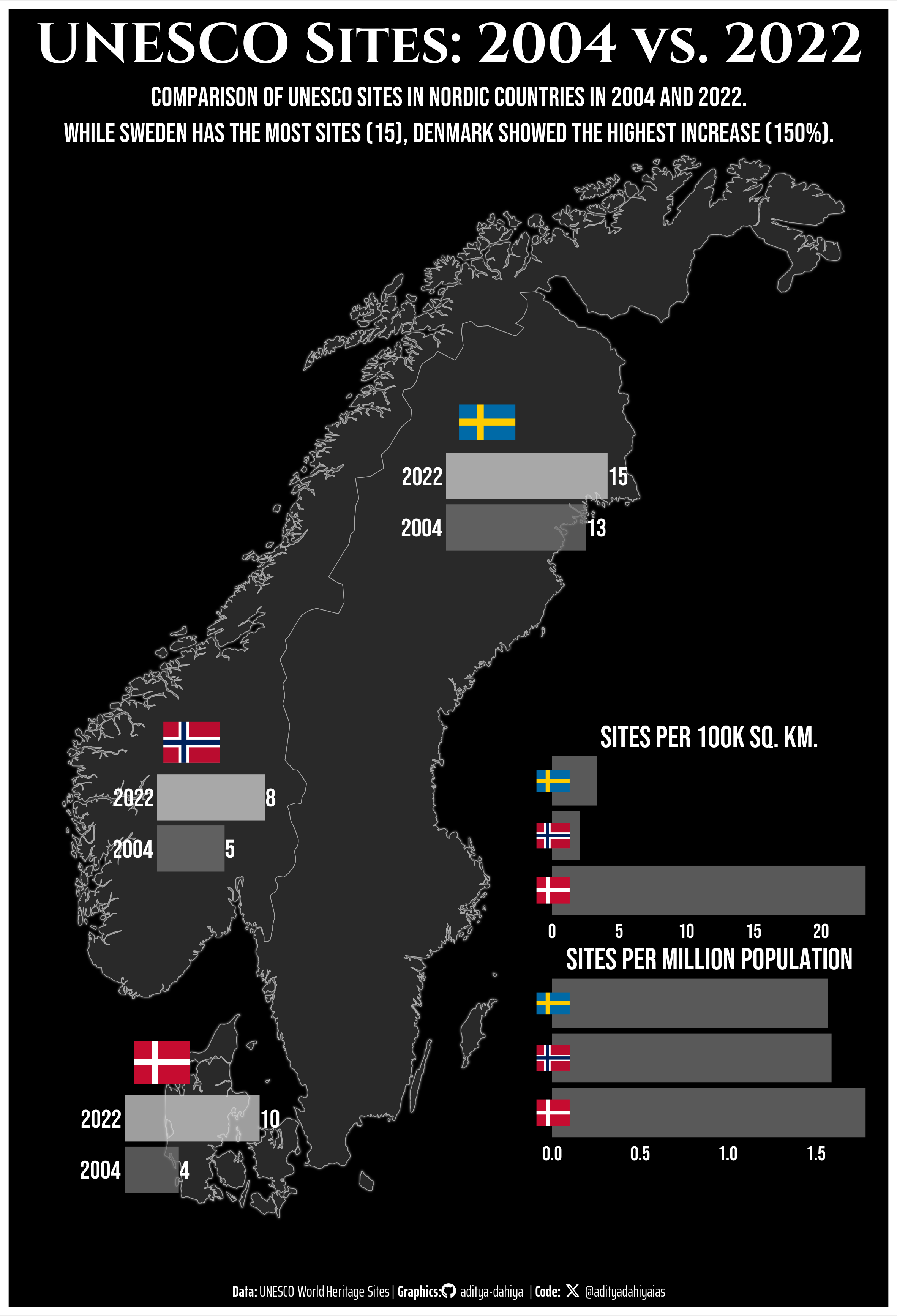 Data Visualization Projects – Data Viz Collective