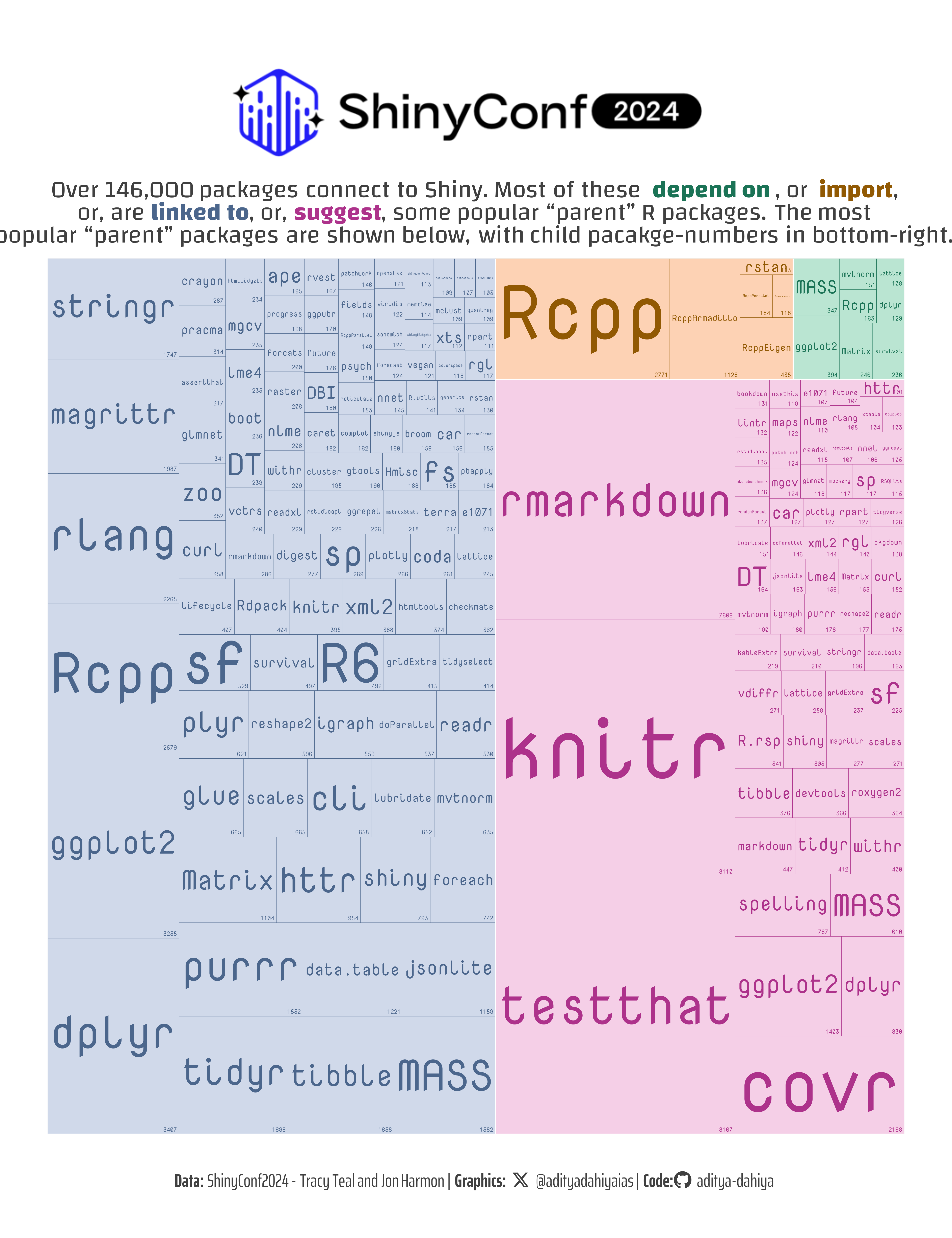 Presentations, Projects & Data Viz - Data Visualization Projects
