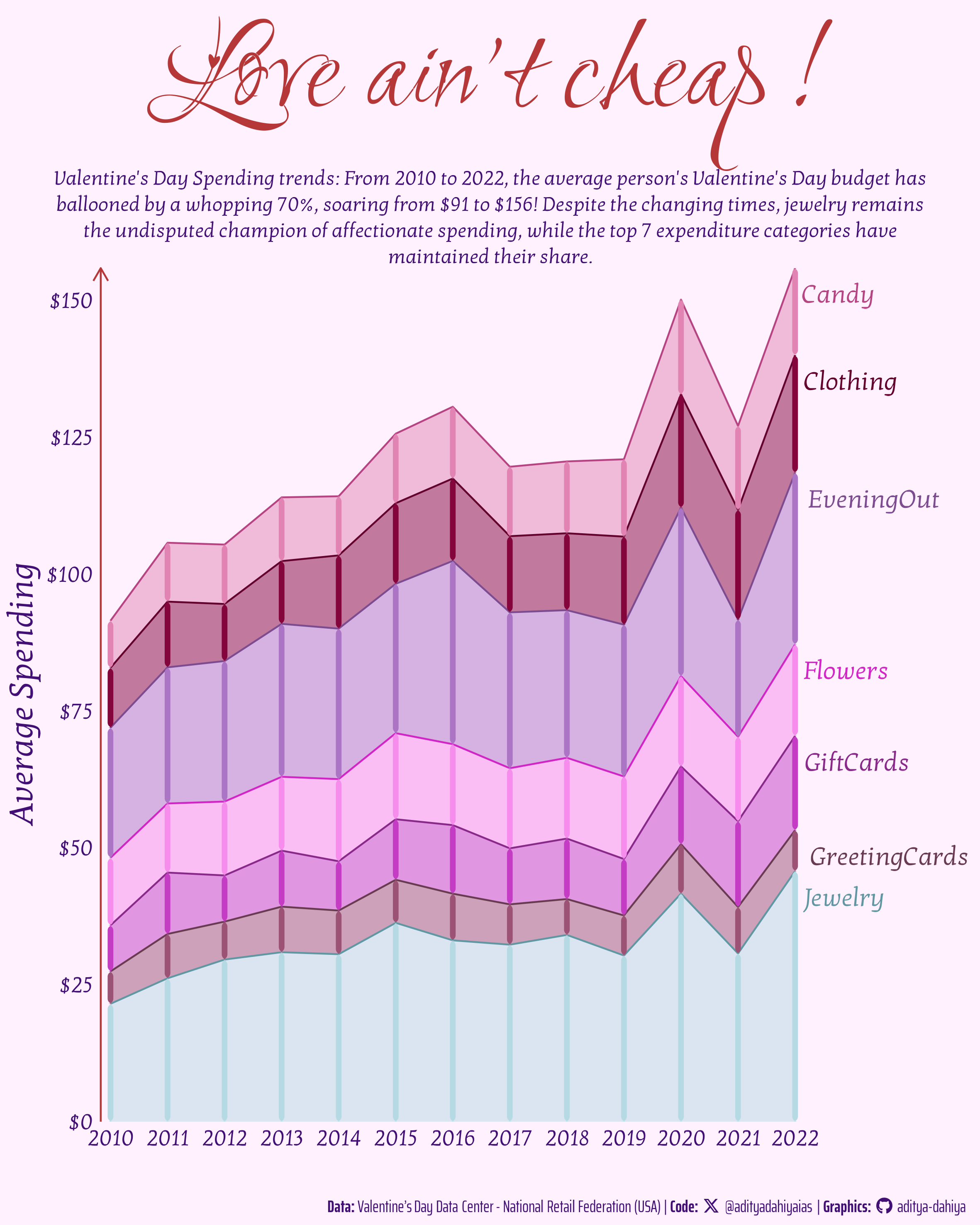Data Visualization Projects – Data Viz Collective