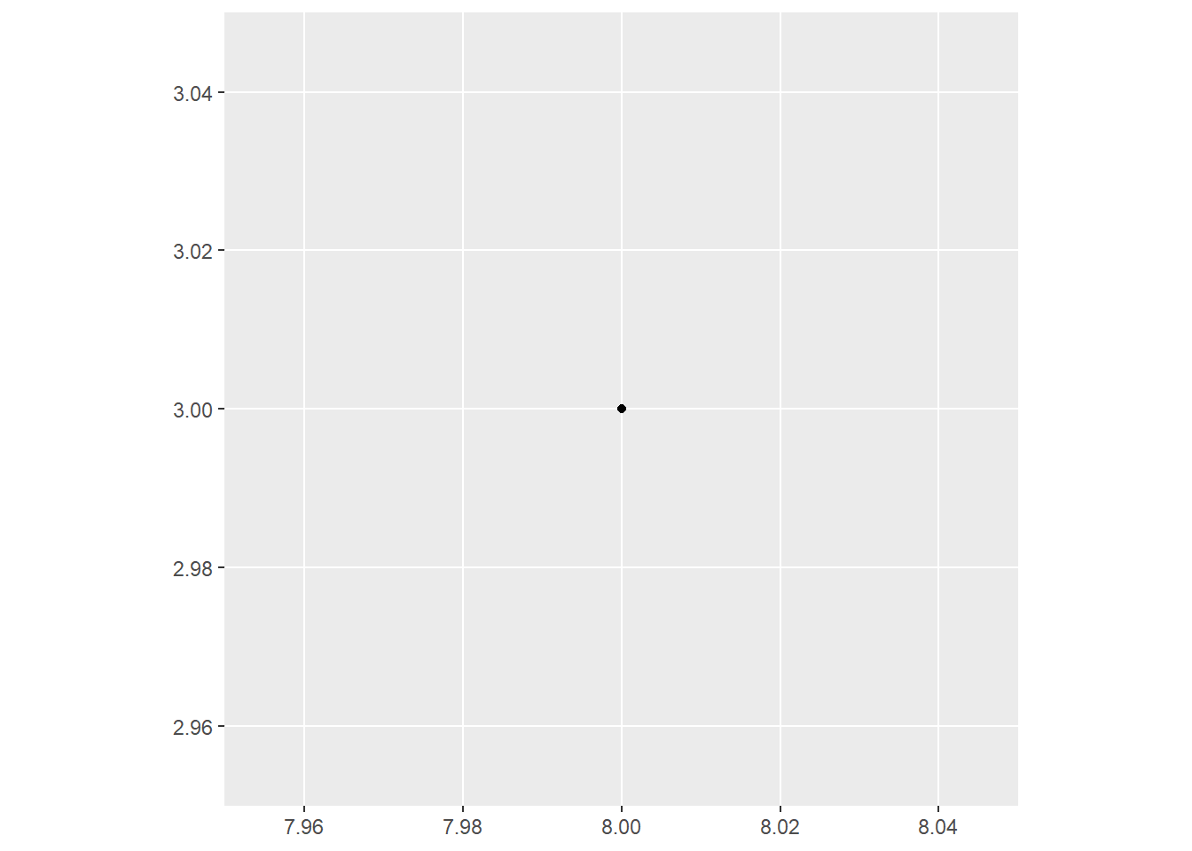 Chapter 2: Geographic data in R – visage