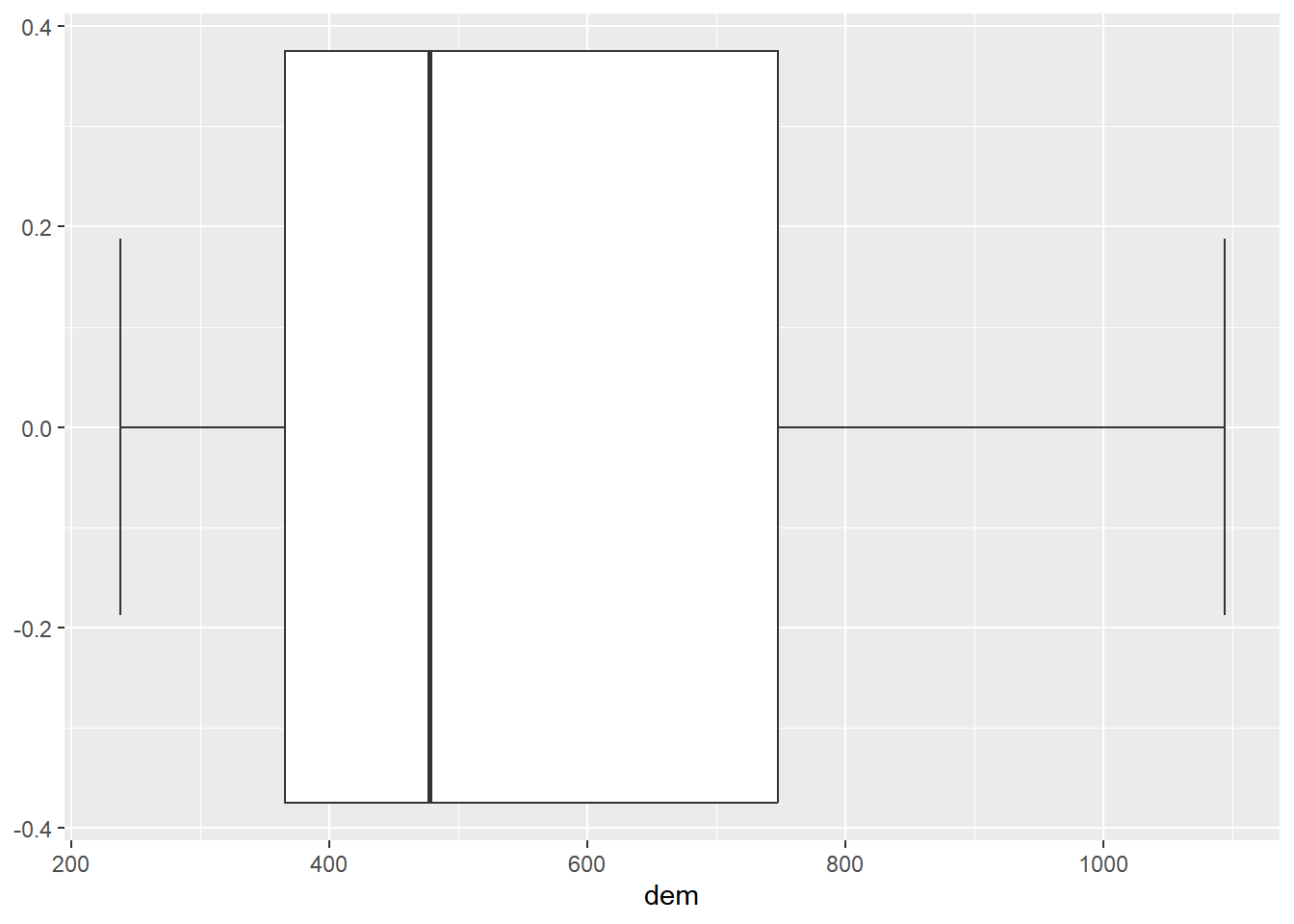 Chapter 3: Attribute data operations – visage