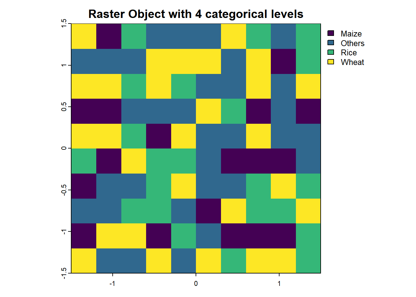 Chapter 3: Attribute data operations – visage