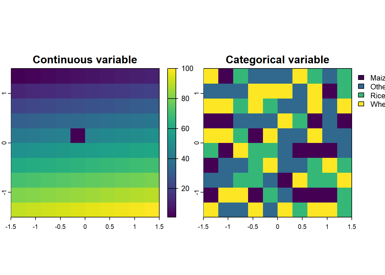 Chapter 3: Attribute data operations – visage